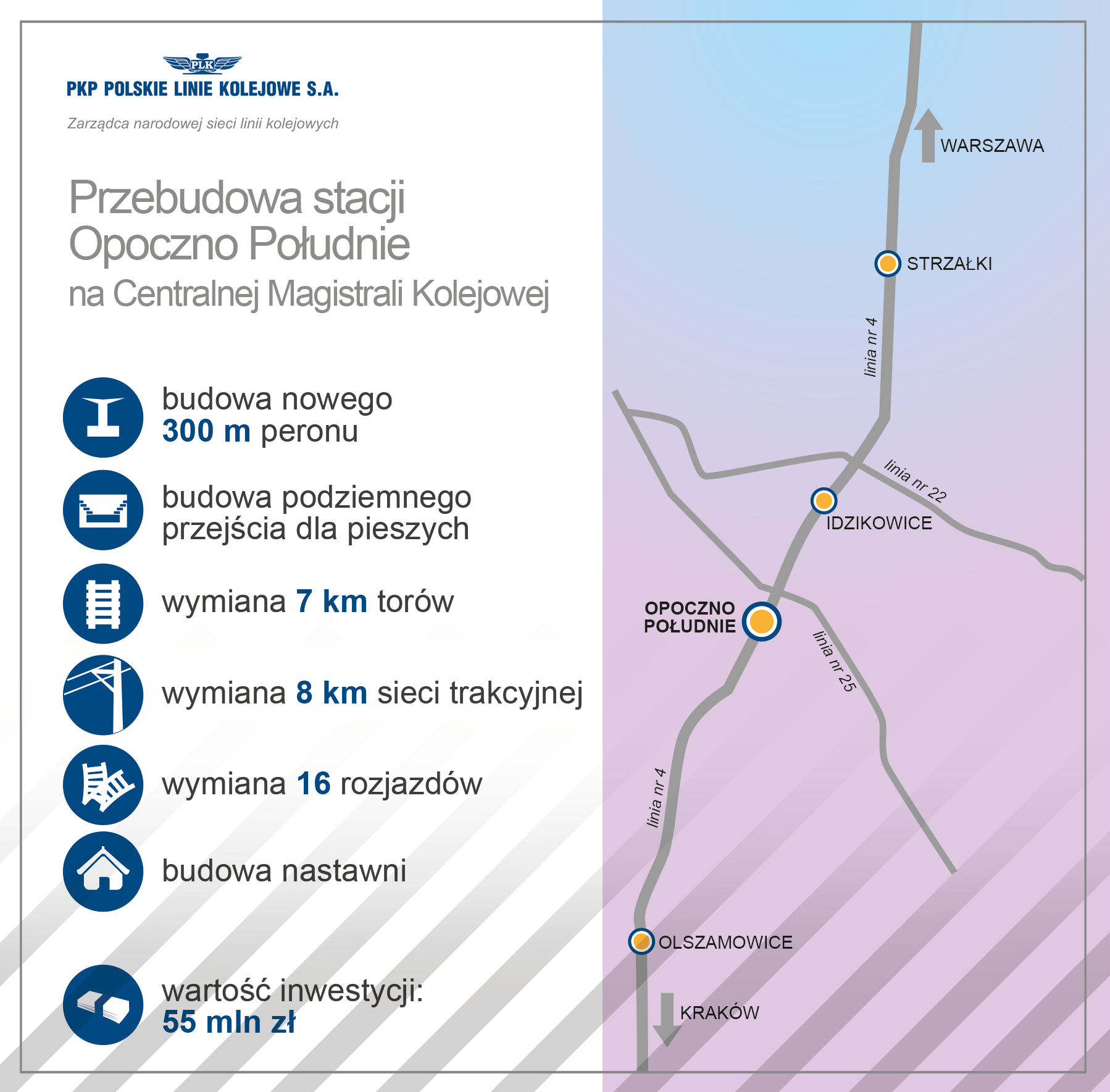 Opoczno Południe: Będzie drugi peron oraz przejście podziemne